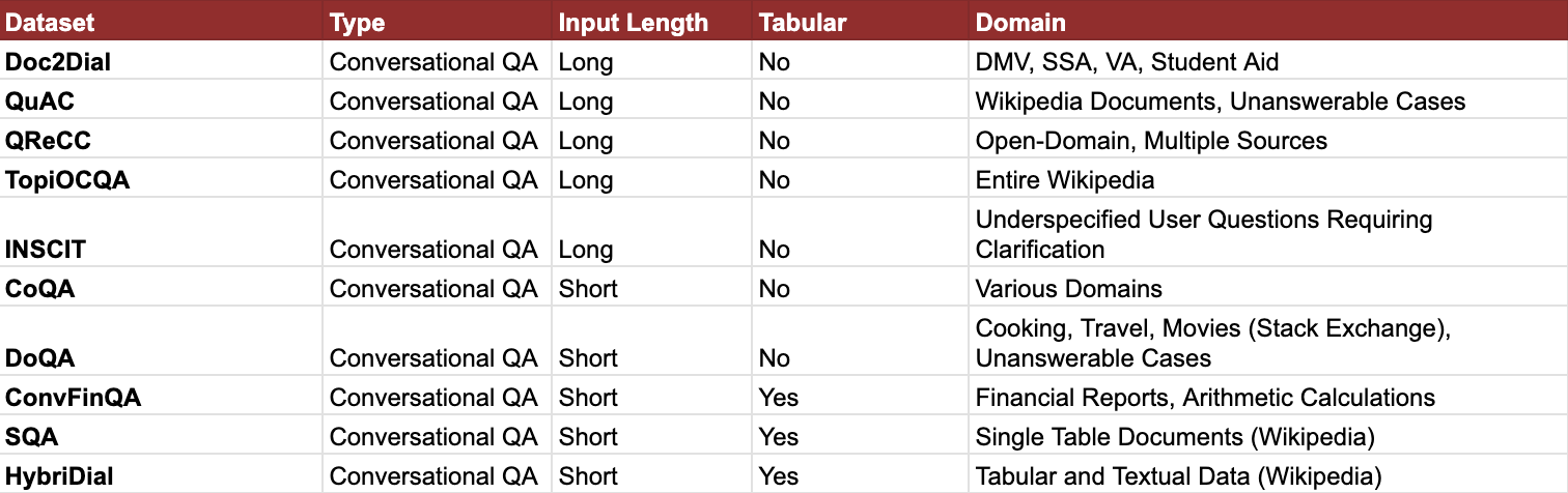 Introducing BRAG: High Performance RAG Model Trained in $25