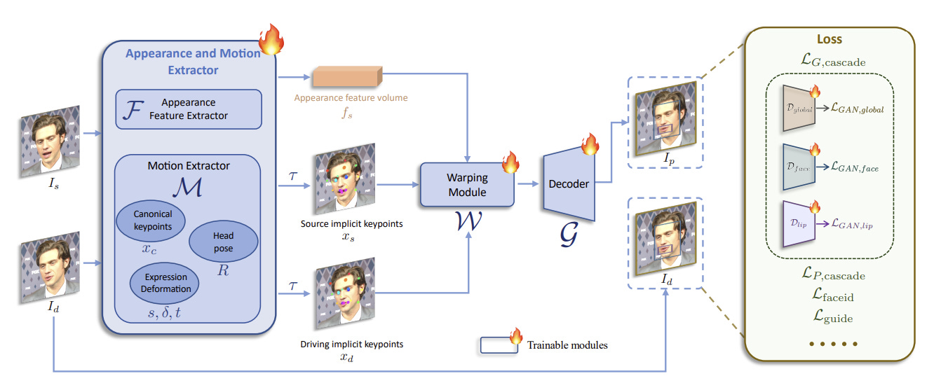 'LivePortrait' Is A FREE and Next-Level AI Deepfake Tool