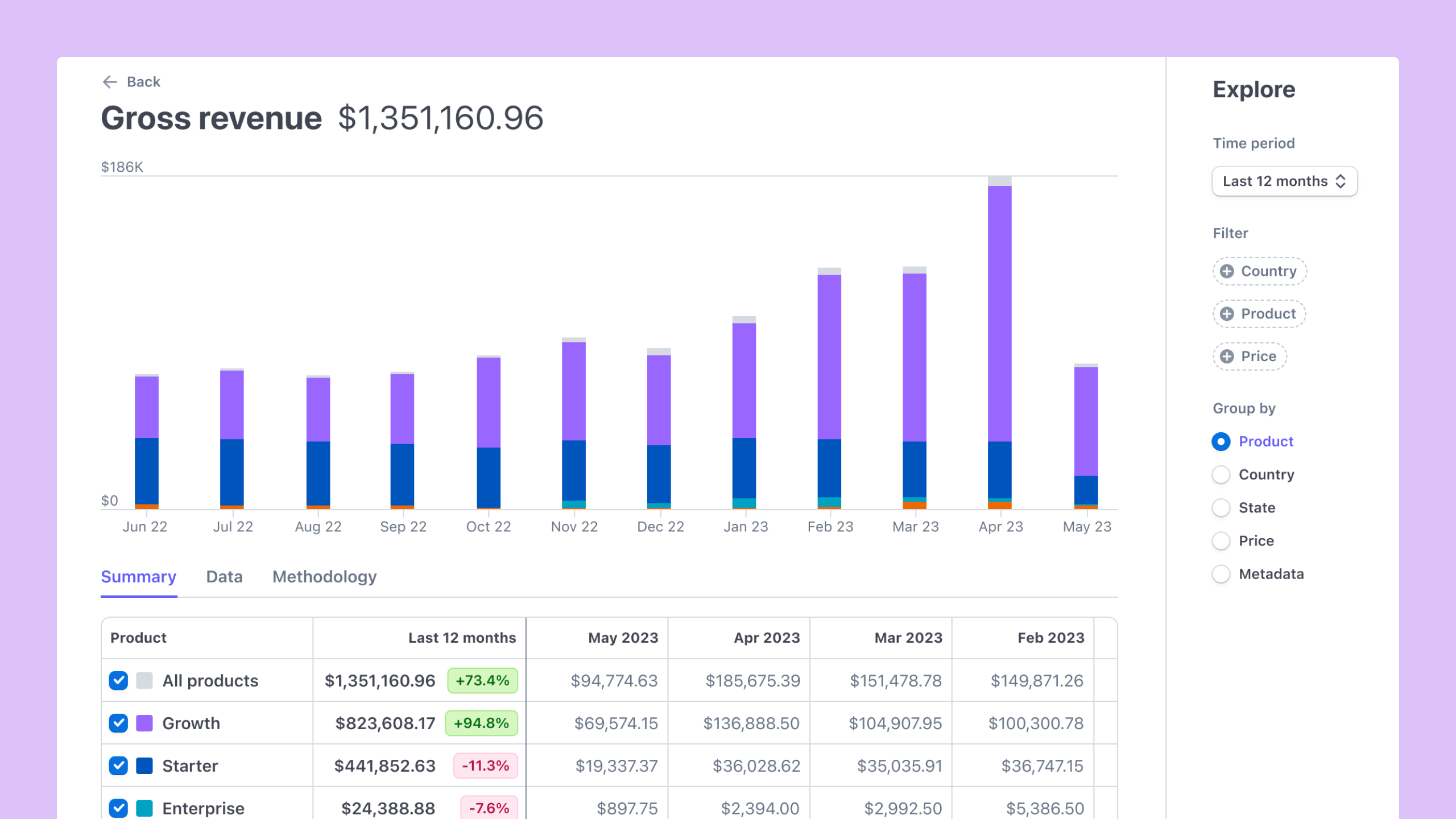 Five must-have metrics and reports for every SaaS company