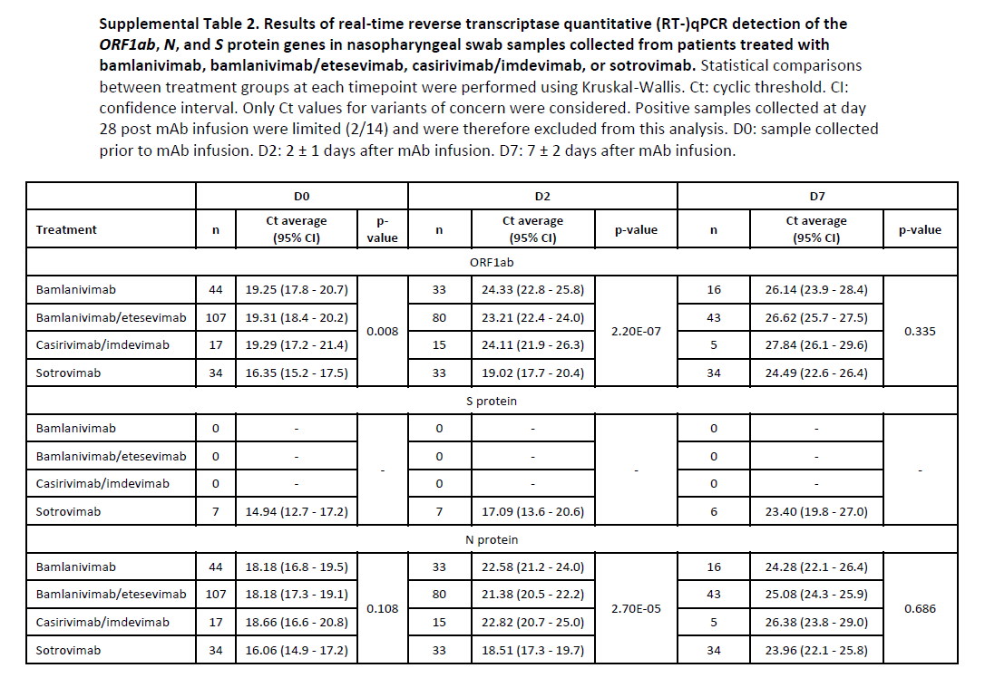 ΜΕΛΕΤΗ: Οι ανοσολογικές αποκρίσεις του ξενιστή διευκολύνουν την ...
