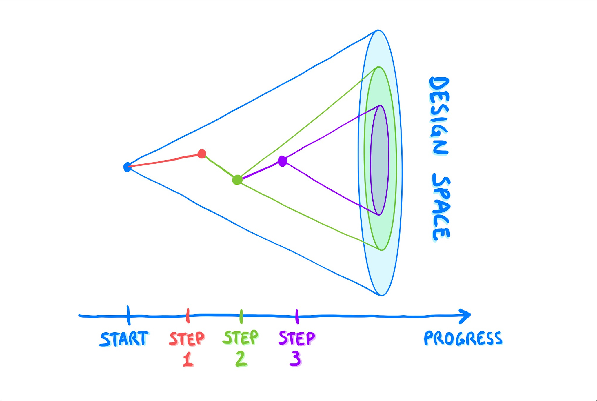 How to Plan Software under Uncertainty 🗺️ - by Luca Rossi