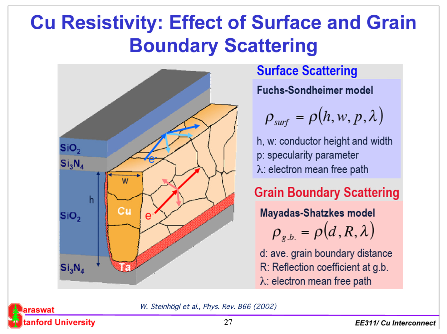 Semiconductor Metrology By Austin Lyons Chipstrat