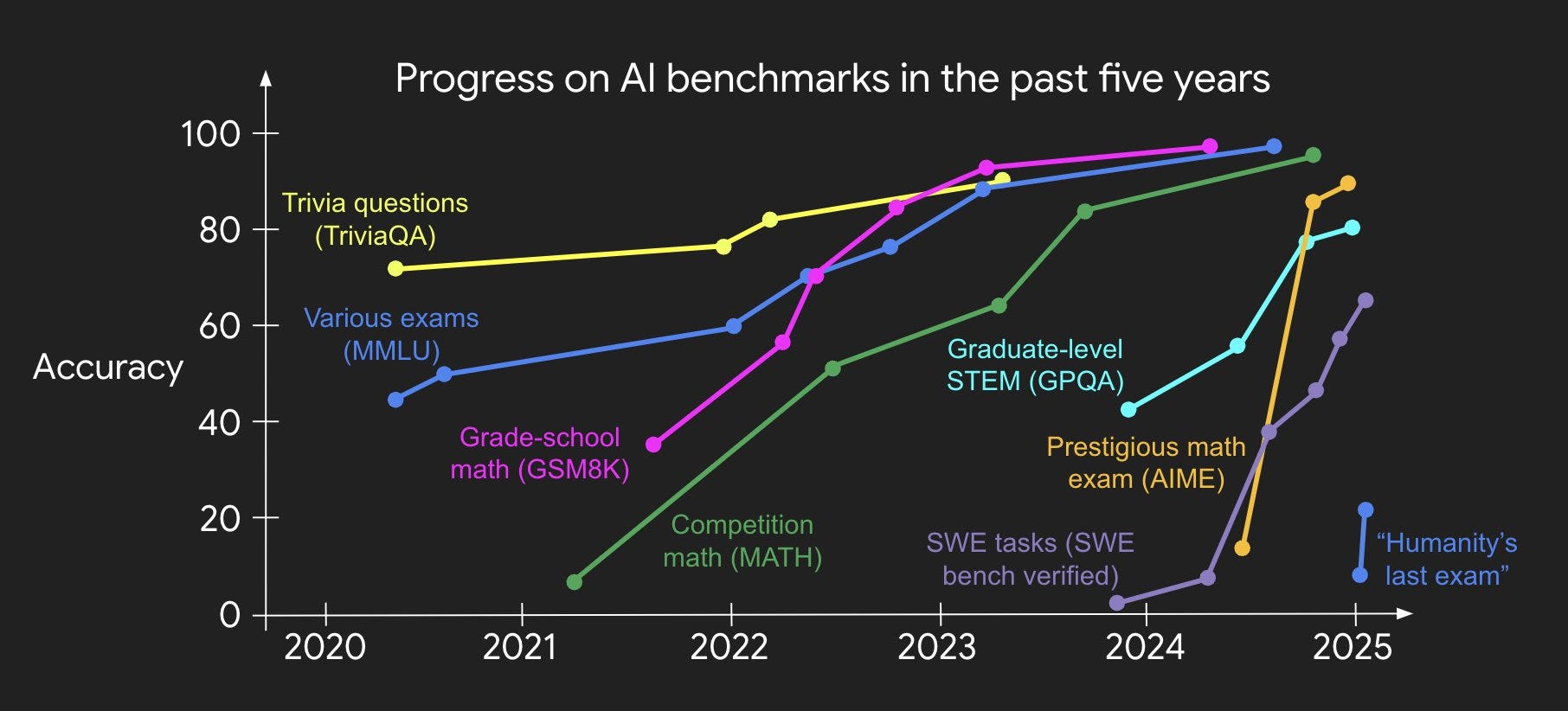 The 2025 AI Engineering Reading List - Latent.Space