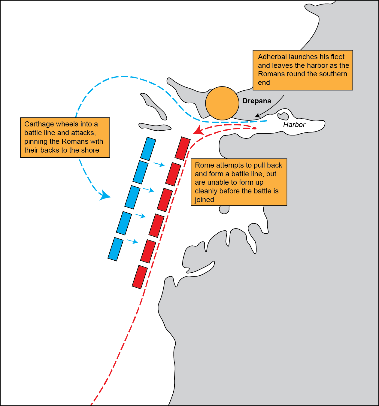 Mare Nostrum: Roman Naval Power - Big Serge Thought