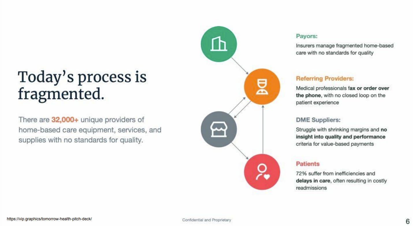 Build a Winning Pitch Deck: A Slide-by-Slide Guide with Examples