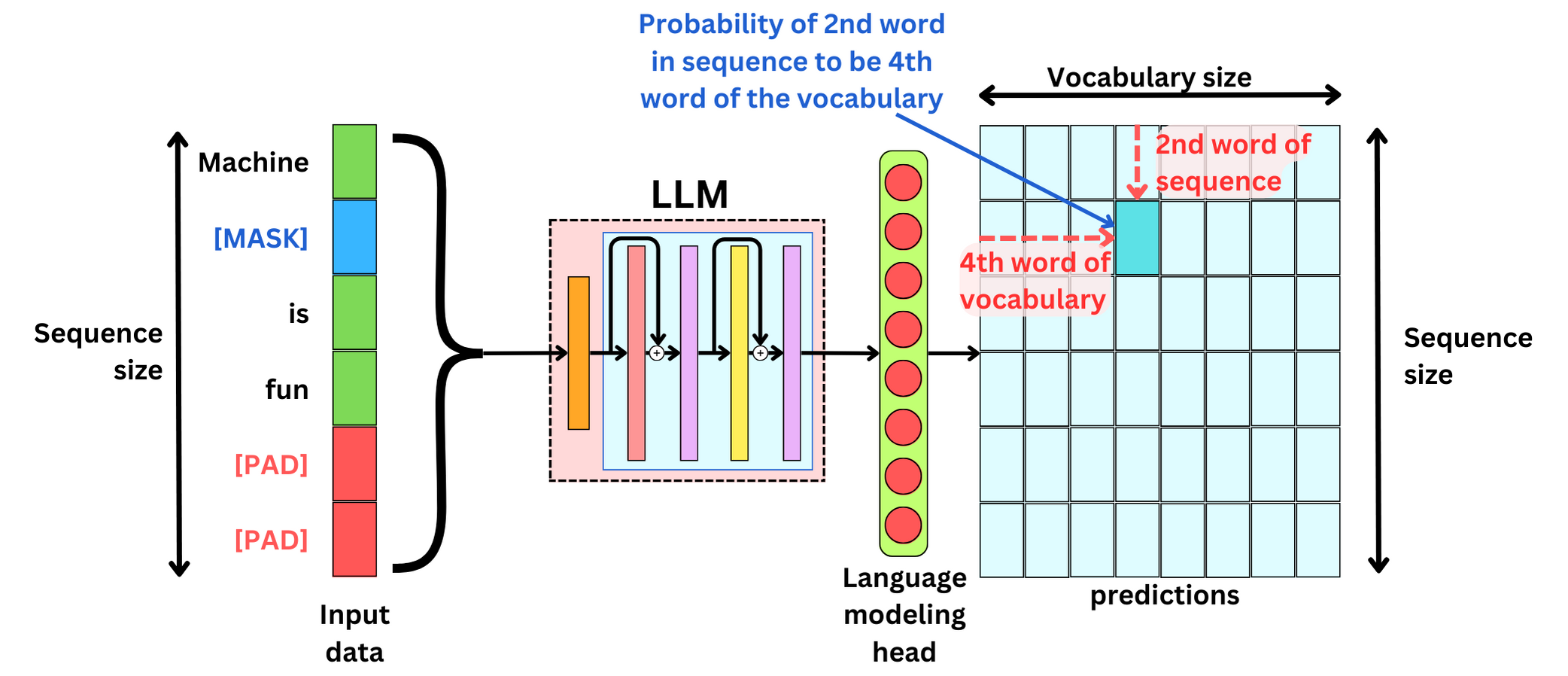 The Different Ways to Fine-Tune LLMs - by Damien Benveniste