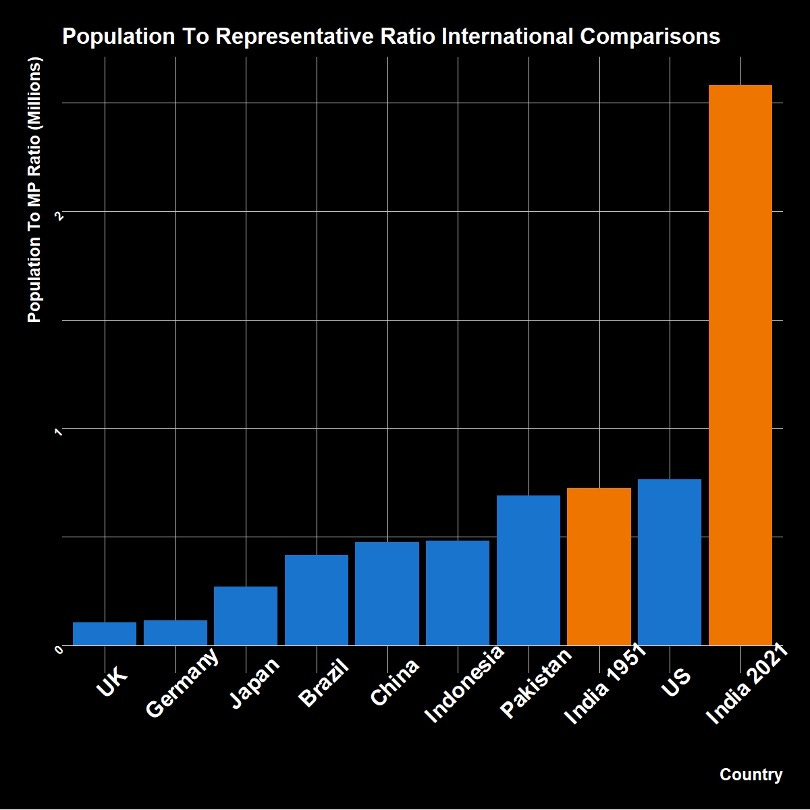 Demography, Delimitation, and Democracy
