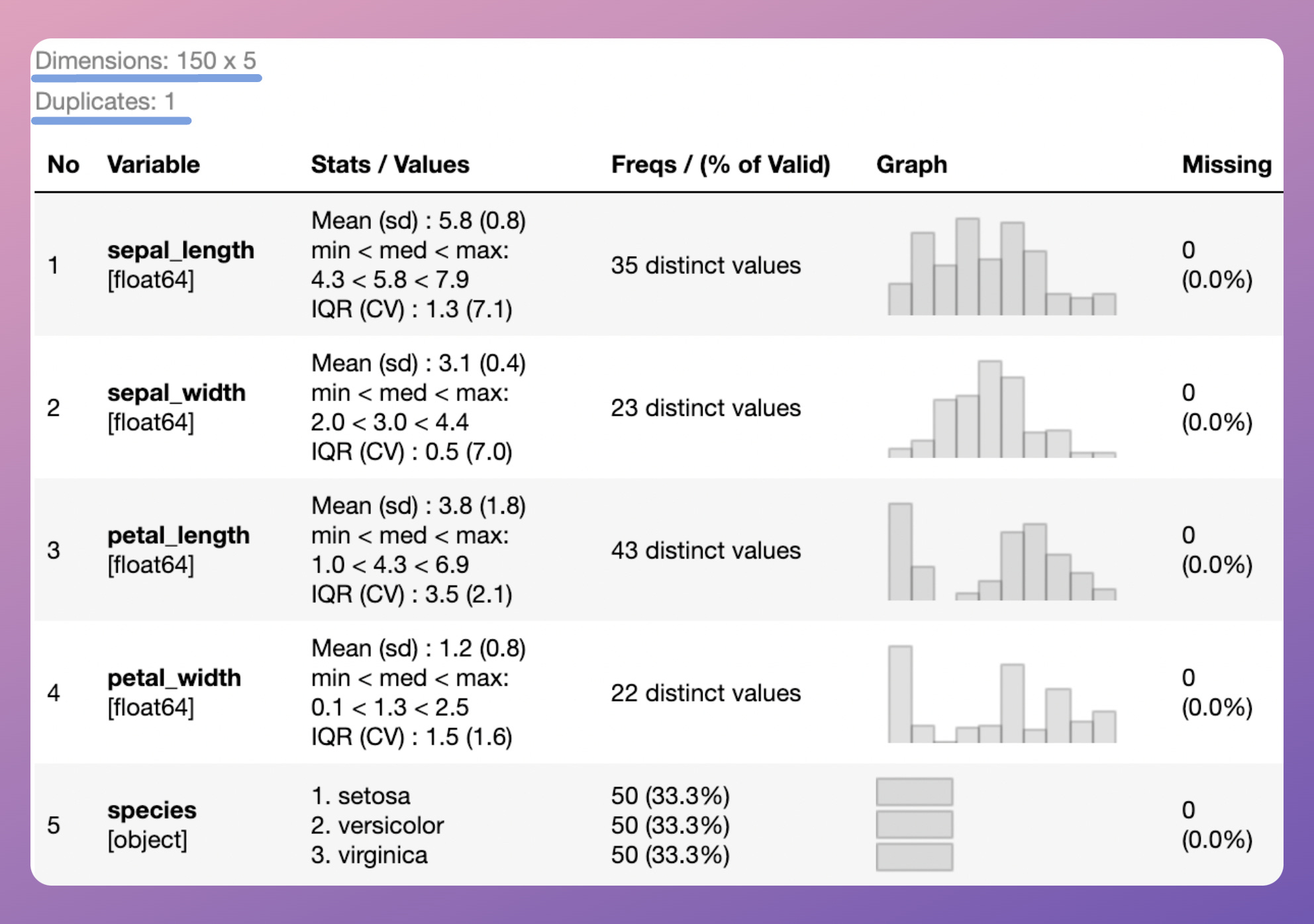 You Will NEVER Use Pandas’ Describe Method After Using These Two Libraries