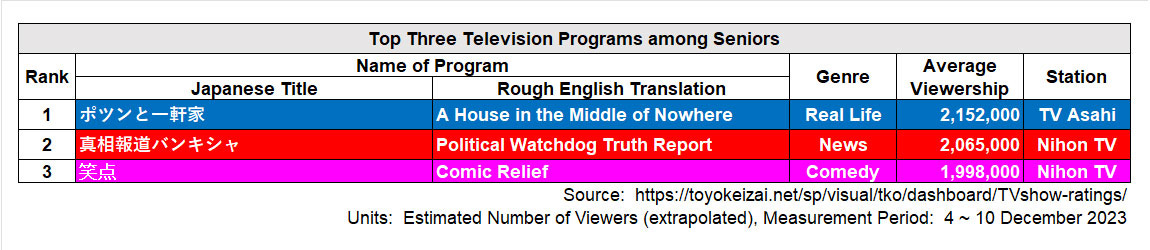Japanese TV Ratings Released into the Public Domain