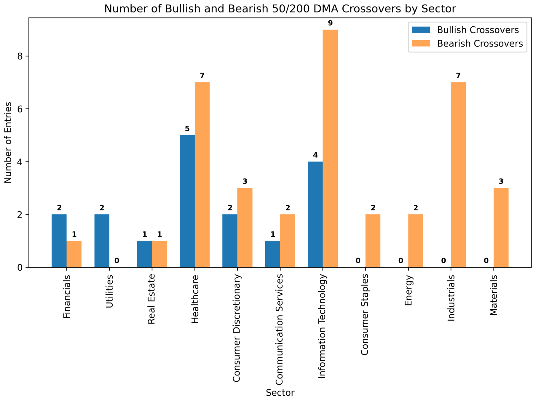 1035 Capital: Small Cap Report - by 1035 Capital Management