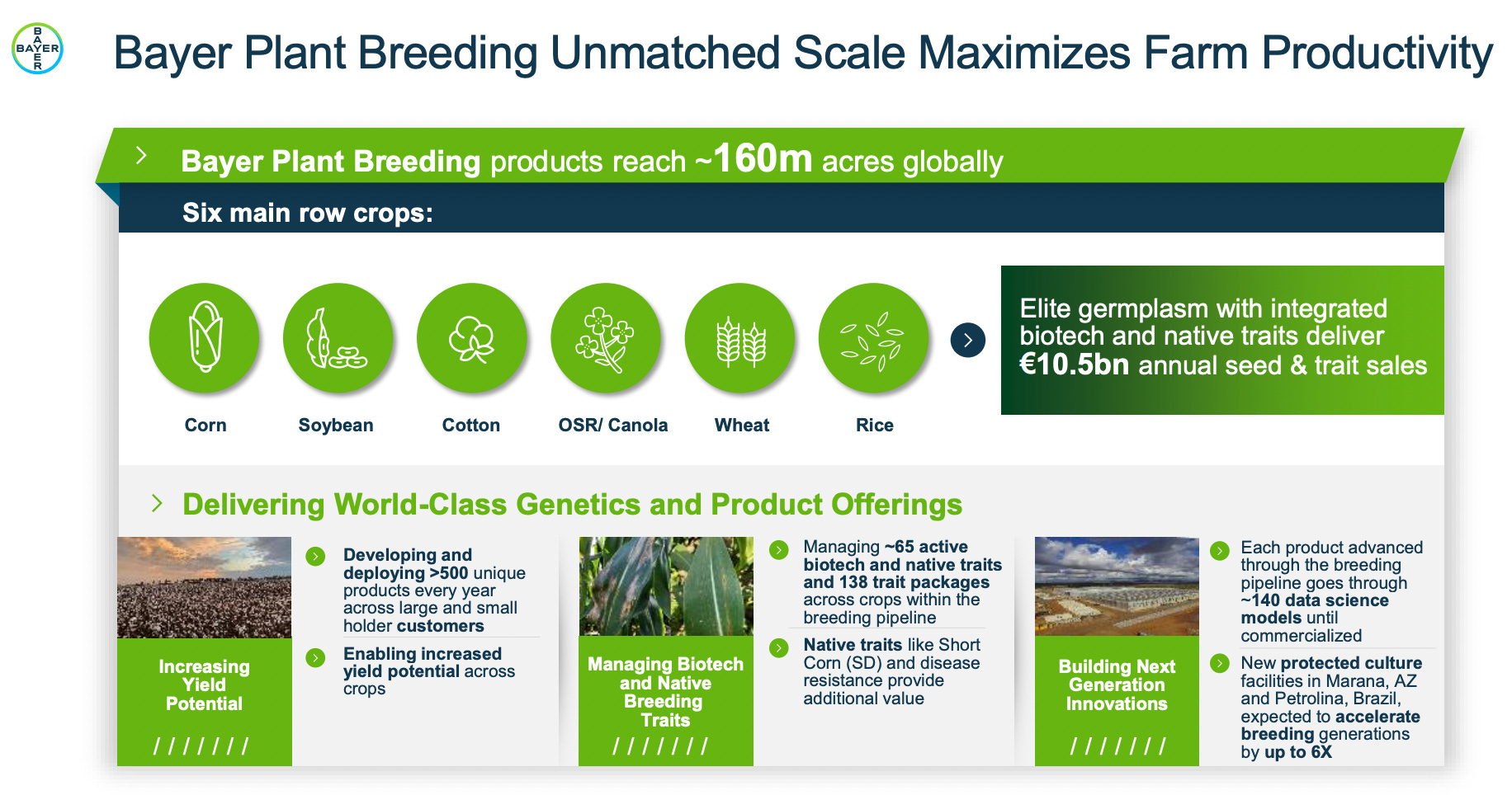 Bayer Crop Science 2023 Innovation Summit Highlights and Analysis