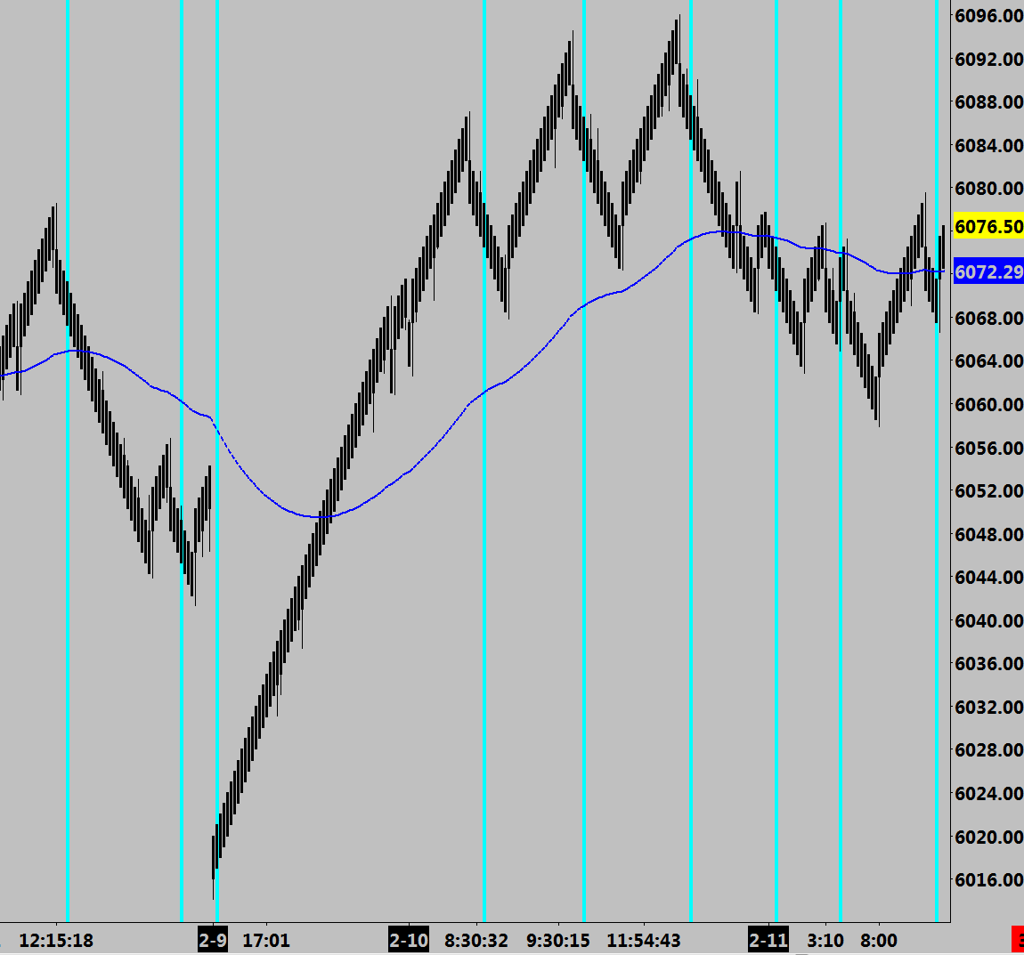 Market Pulse: Happy NFP Day - Mlabs0967’s Substack