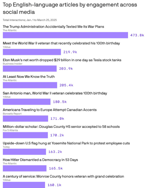 Applebaum: Signalgate and the Authoritarian Playbook