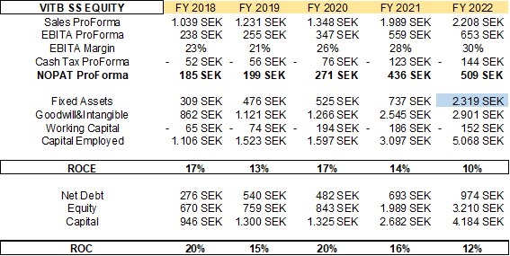 Vitec Software: La Constellation Sueca - by Mr Value