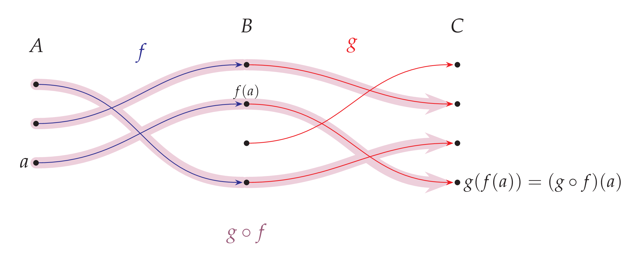 Functions - by Joel David Hamkins - Infinitely More