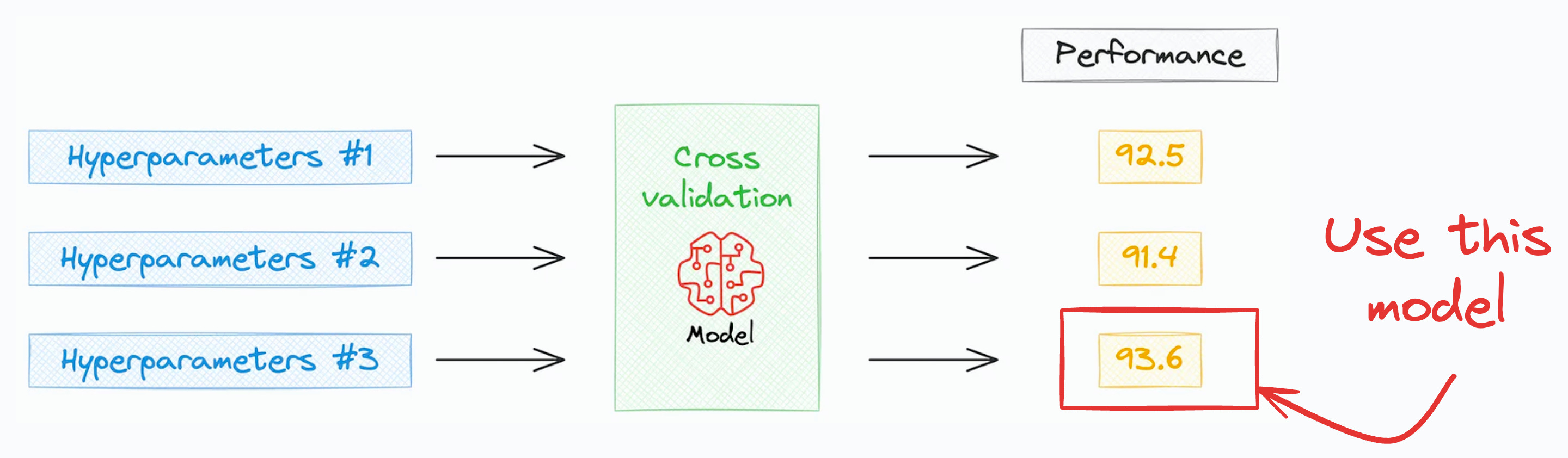 Most People Overlook This Critical Step After Cross Validation