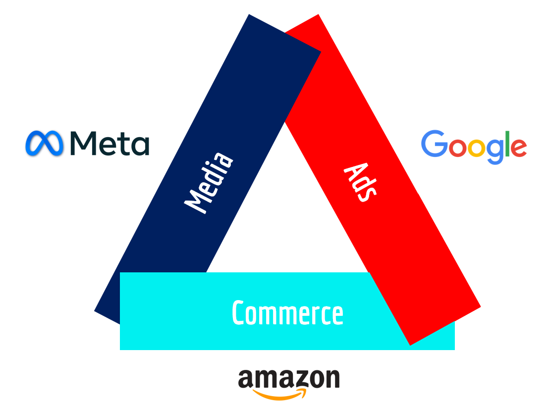 The Retail Media Flywheel: Media, Ads + Commerce
