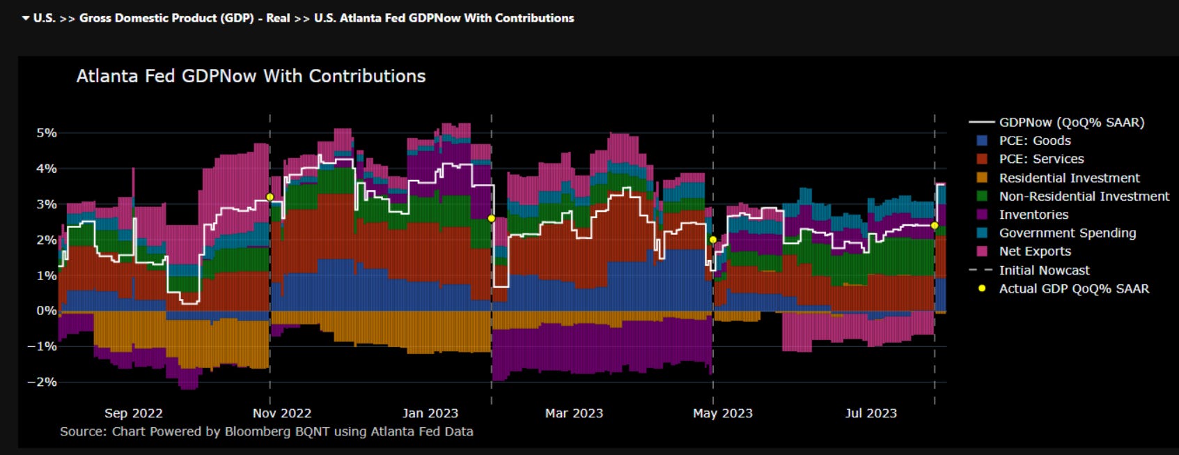 Macro Report/Insights: Comprehensive Macro Report