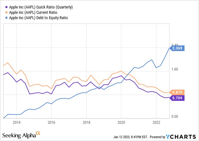 ⚖️ How to Analyze a Balance Sheet - by App Economy Insights
