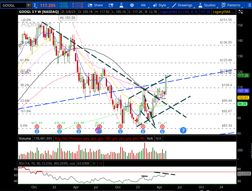 May 12th 2023 - by Jovan Roche - JR28 TRADING SUBSTACK