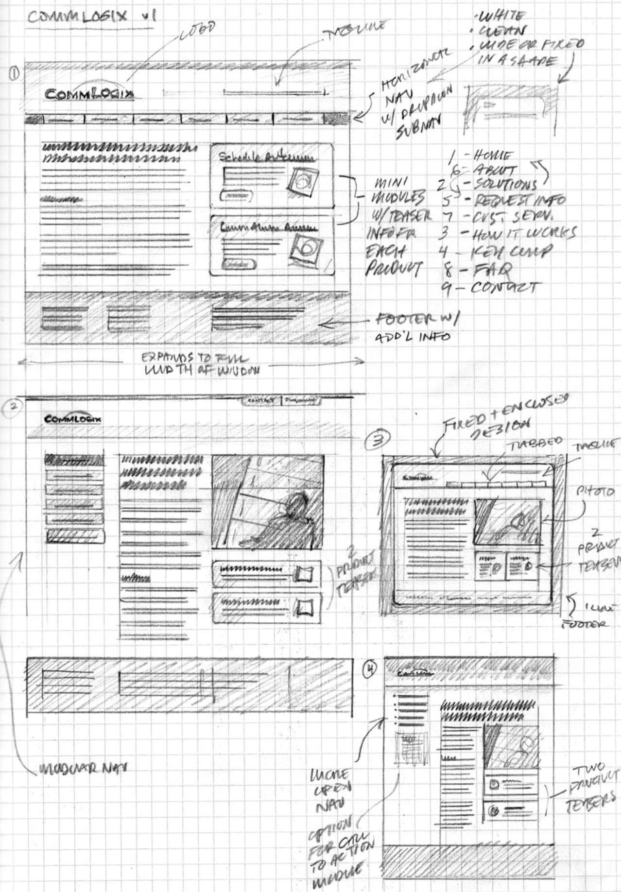 A PM's Guide to Wireframes - by Aakash Gupta