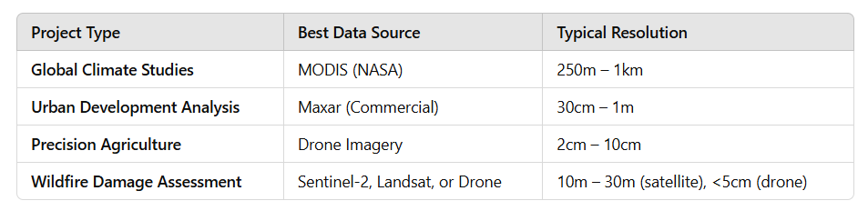 Understanding Resolution in GIS: More Than Just Pixels