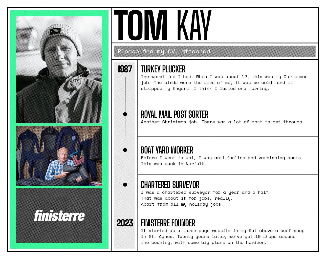 ACM's Outsider Insiders: Tom Kay - All Conditions Media