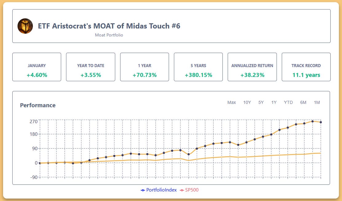 ETF Aristocrat's MOAT of Midas Touch #6 +170% For The Ultimate Generational Wealth - Crushing ...