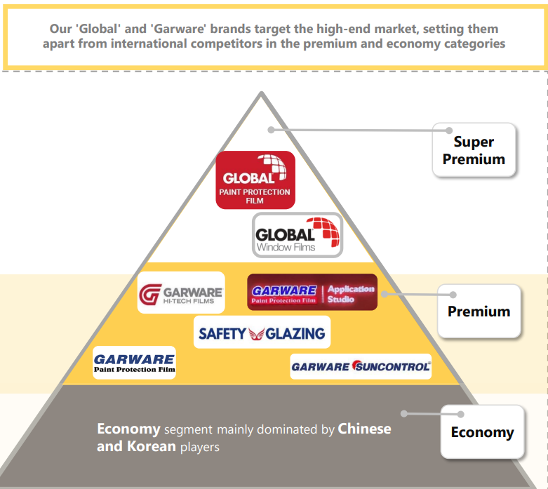 Garware Hi-Tech Films: Why US Tariffs can be a boon for gaining market ...