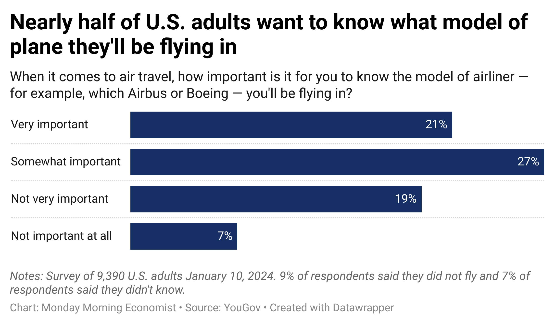 The Nuts & Bolts of the Airplane Oligopoly