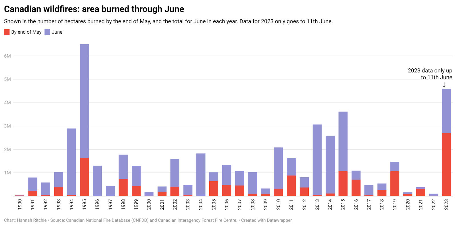 Will it be a record year for Canadian wildfires? How are they changing ...