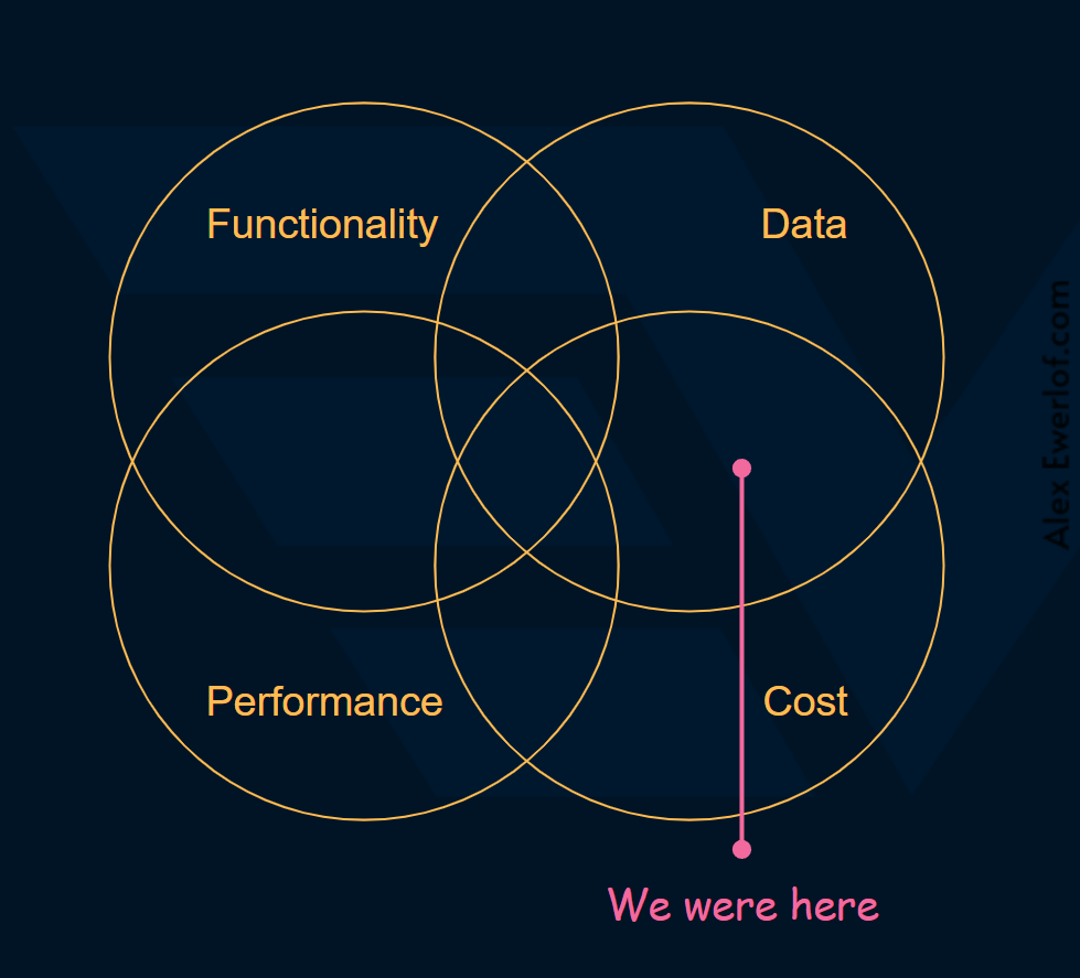 Fallback - Alex Ewerlöf Notes
