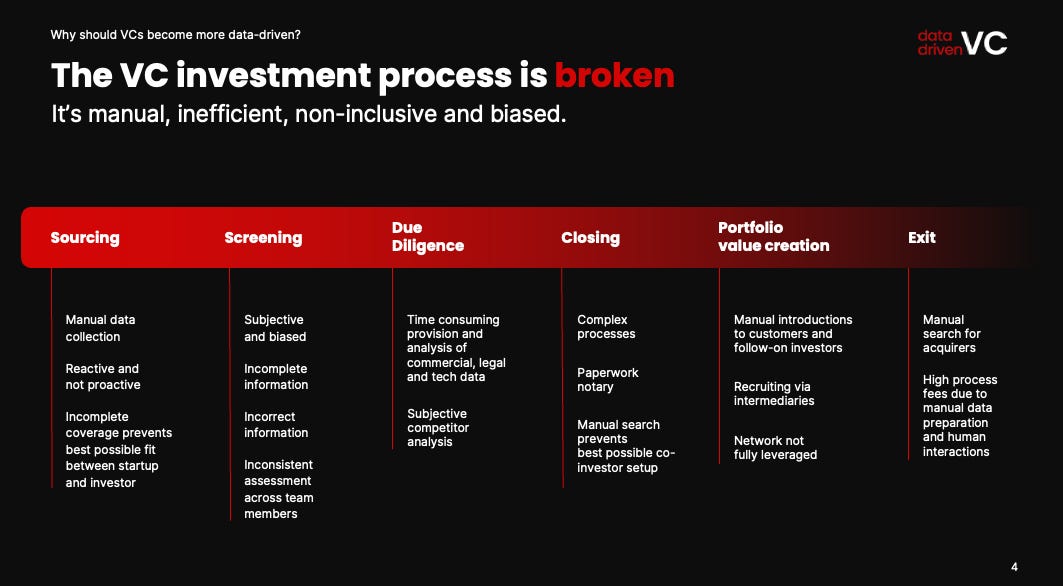 AI in VC: Outlook for 2025 - Data-Driven VC