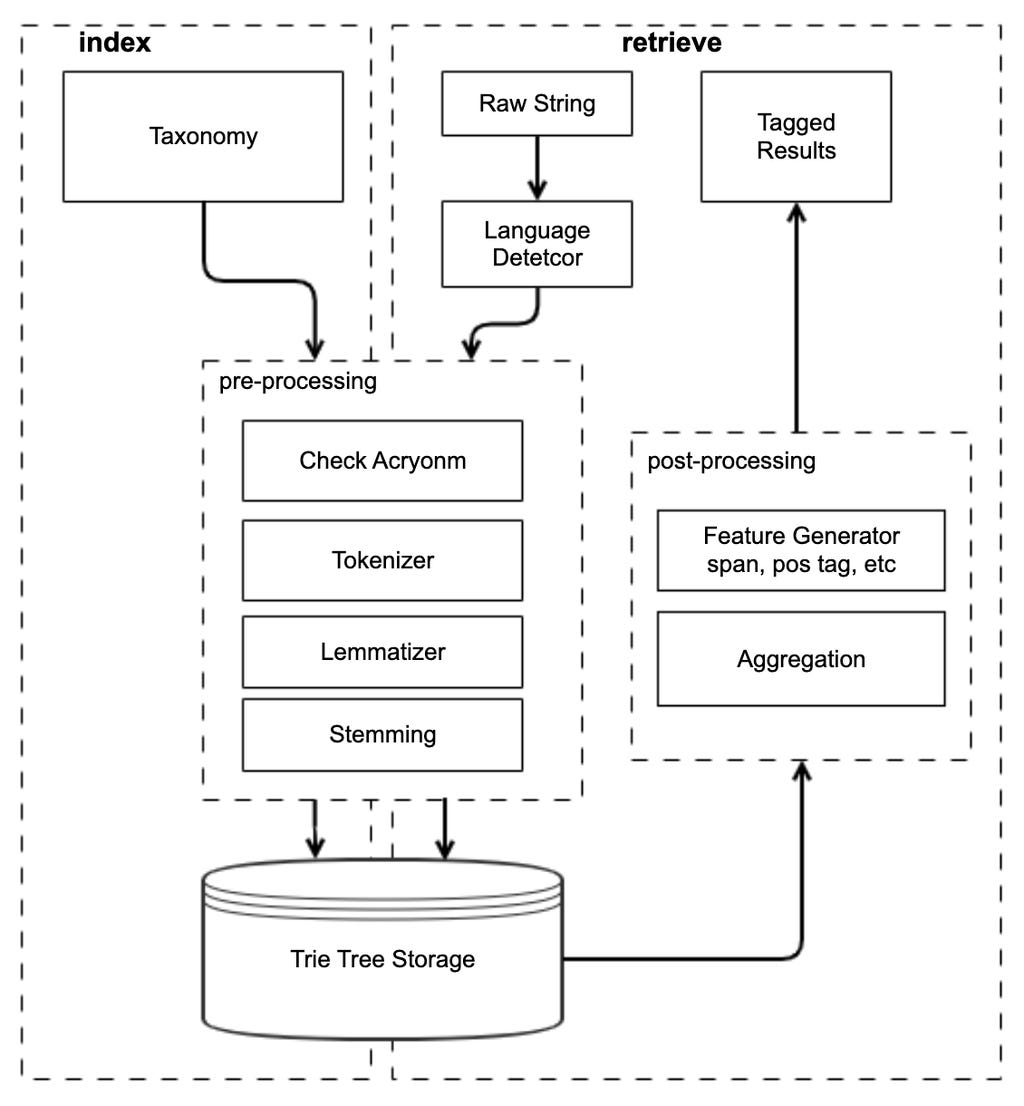 The Sequence Pulse: The ML Architecture Powering LinkedIn's Skills Graph