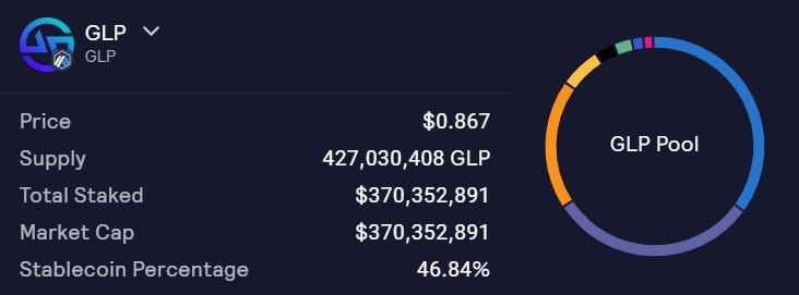 Tokenomics 101: GMX - by giorgionchain - Forgd