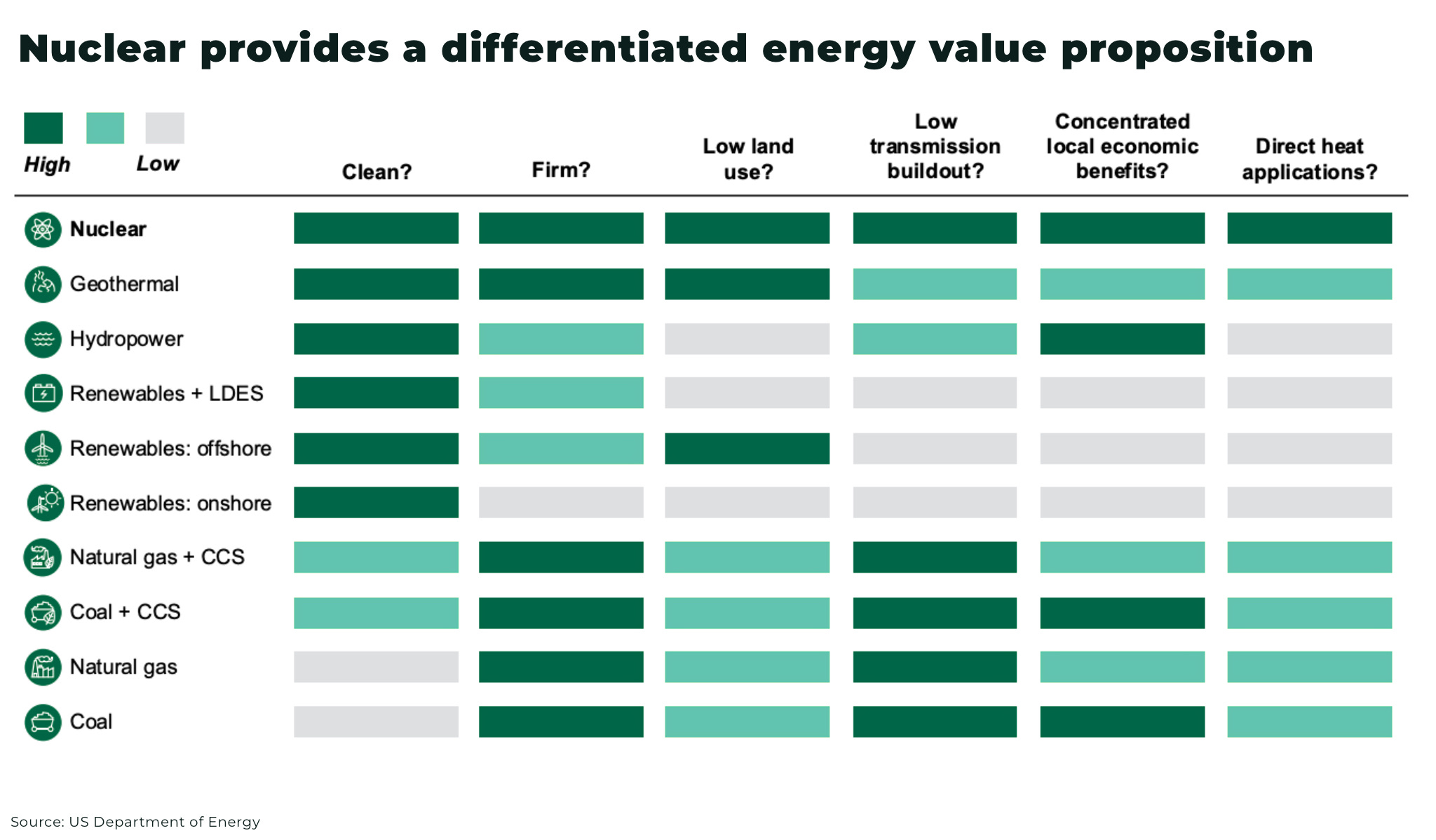 Nuclear Energy is back - The Oregon Group - Critical Minerals and ...
