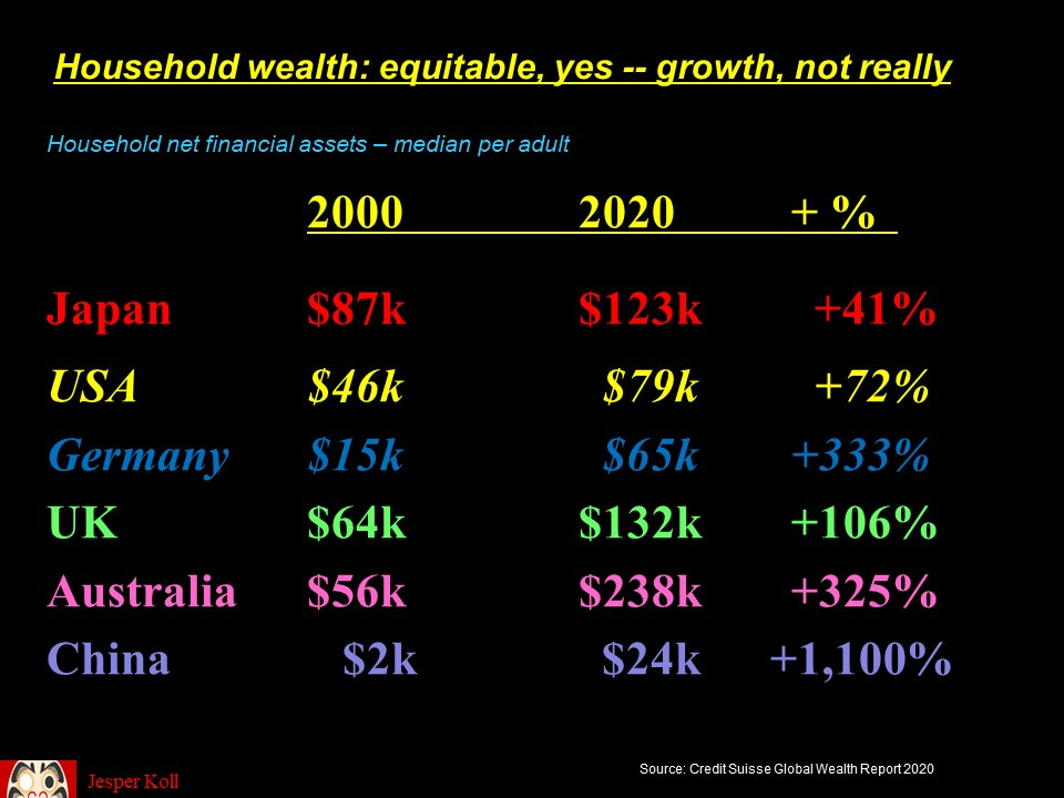 Japan reality check #3: what is Japan's economy really bad at?