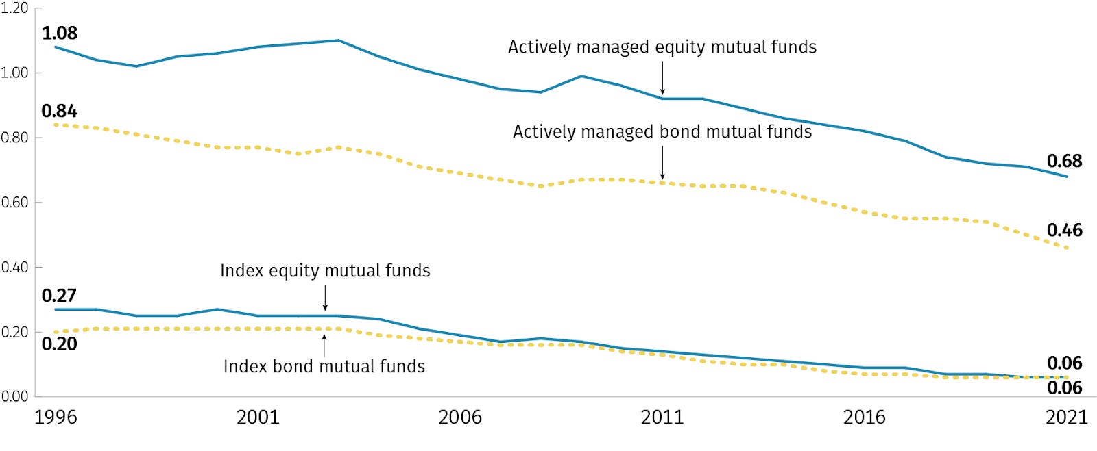 The Sucker at the Table - by Phil Bak - BakStack
