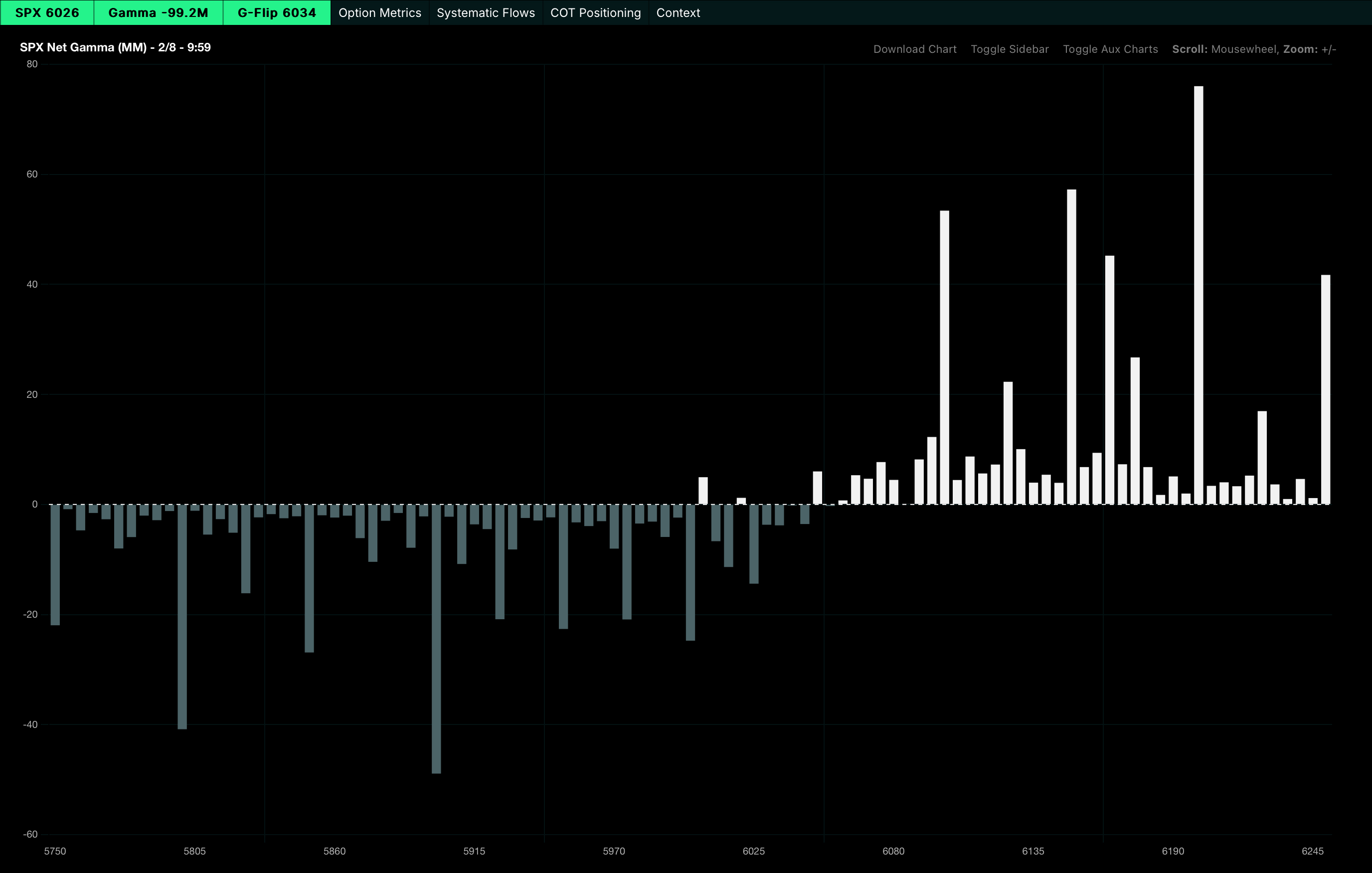 How to Read a GEX Chart like a Great Tight End Runs Routes into His ...
