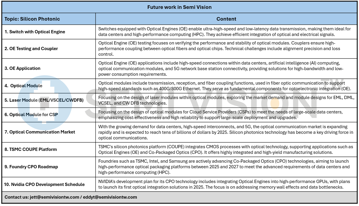 TSMC and NVIDIA Pioneering the Future of AI with Silicon Photonics Technology