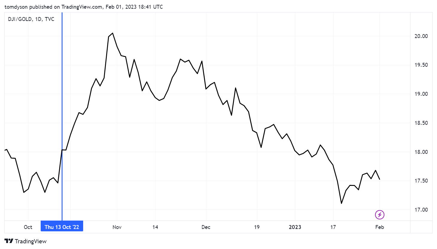 Dollar Debasement Mode - by Tom Dyson