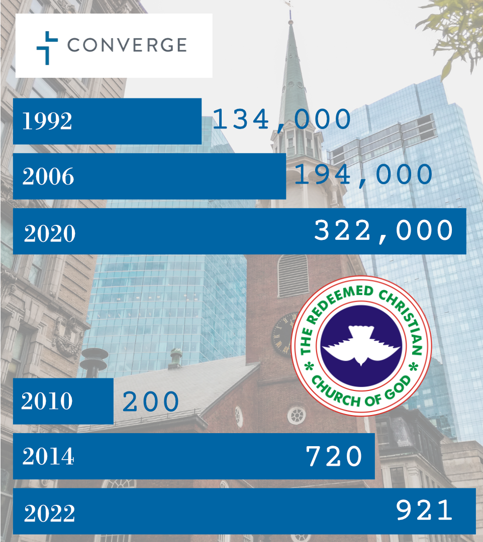 The Decline of Mainline Churches in America