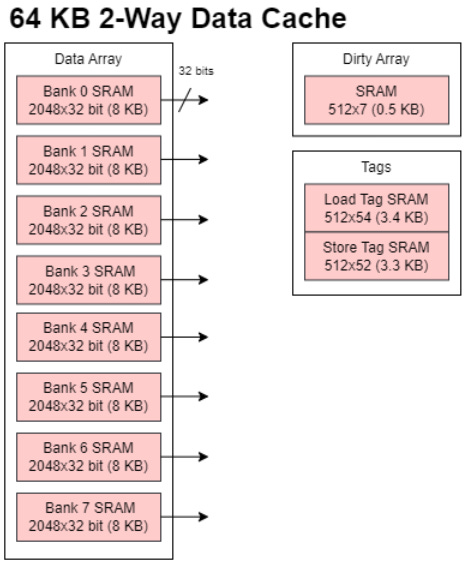 Alibaba/T-HEAD's Xuantie C910 - by Chester Lam