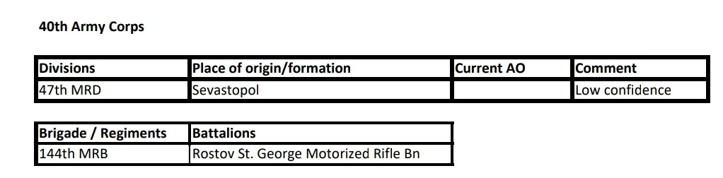 New Russian formations - Update 005 - by Thord Are Iversen