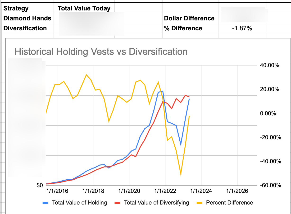 How to Approach Selling RSUs and Dealing With Wash Sales