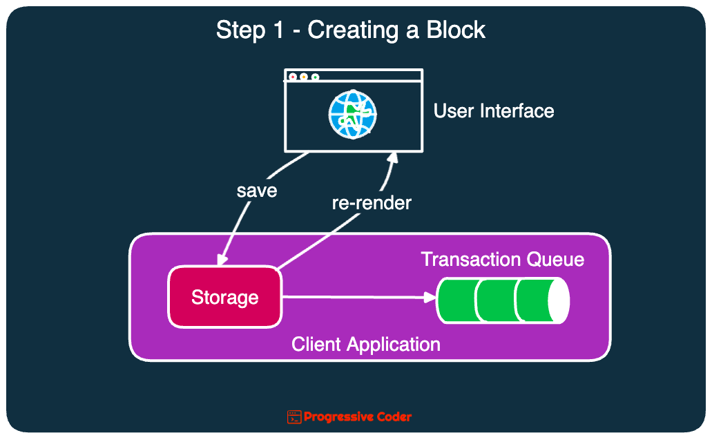 SDC#5 - Making Your Database Highly Available