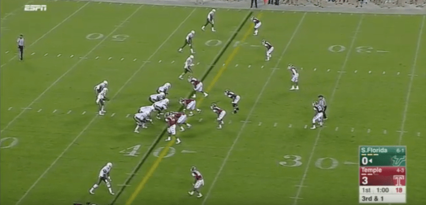 The Evolution of the Odd Dime: Baylor vs Oklahoma Pt. 1 – Coverages (2019)