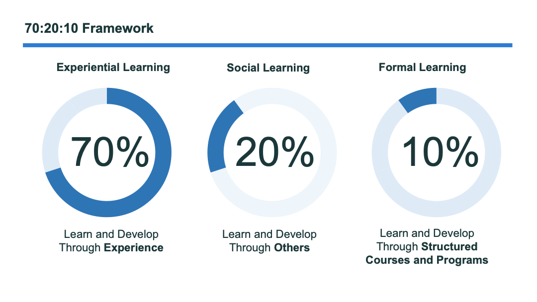The Power of Personal Development; How to Grow and Thrive in the Workplace.