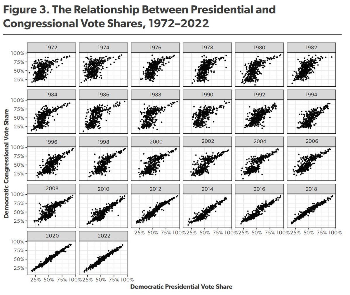 The realignment is here - by Patrick Ruffini