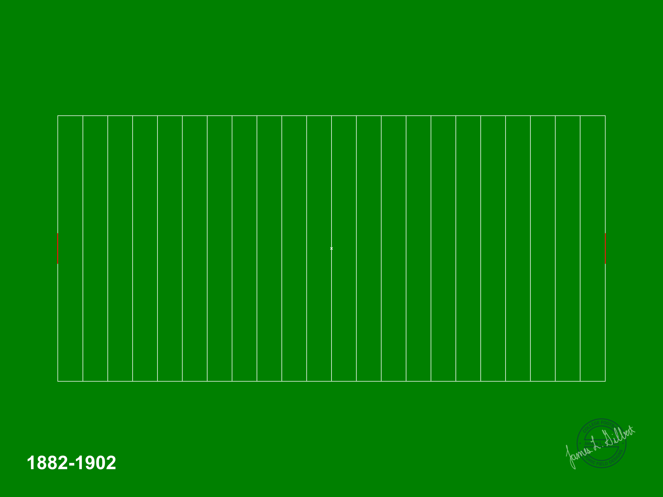 Evolution of College Football Fields - by James L. Gilbert